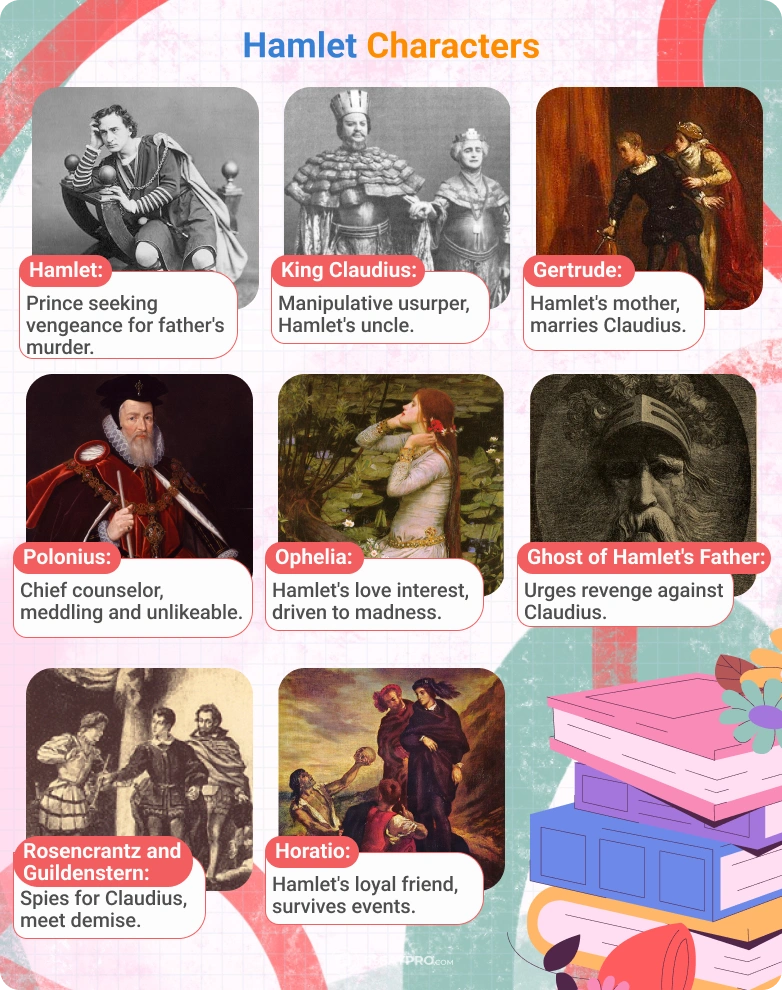 Summary of Hamlet: Themes and Symbolism in Shakespeare’s Classic Play